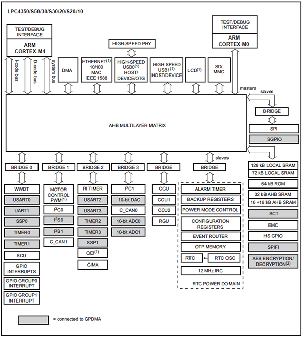 Protect Your MCU Design from Copying and Reverse Engineering | DigiKey